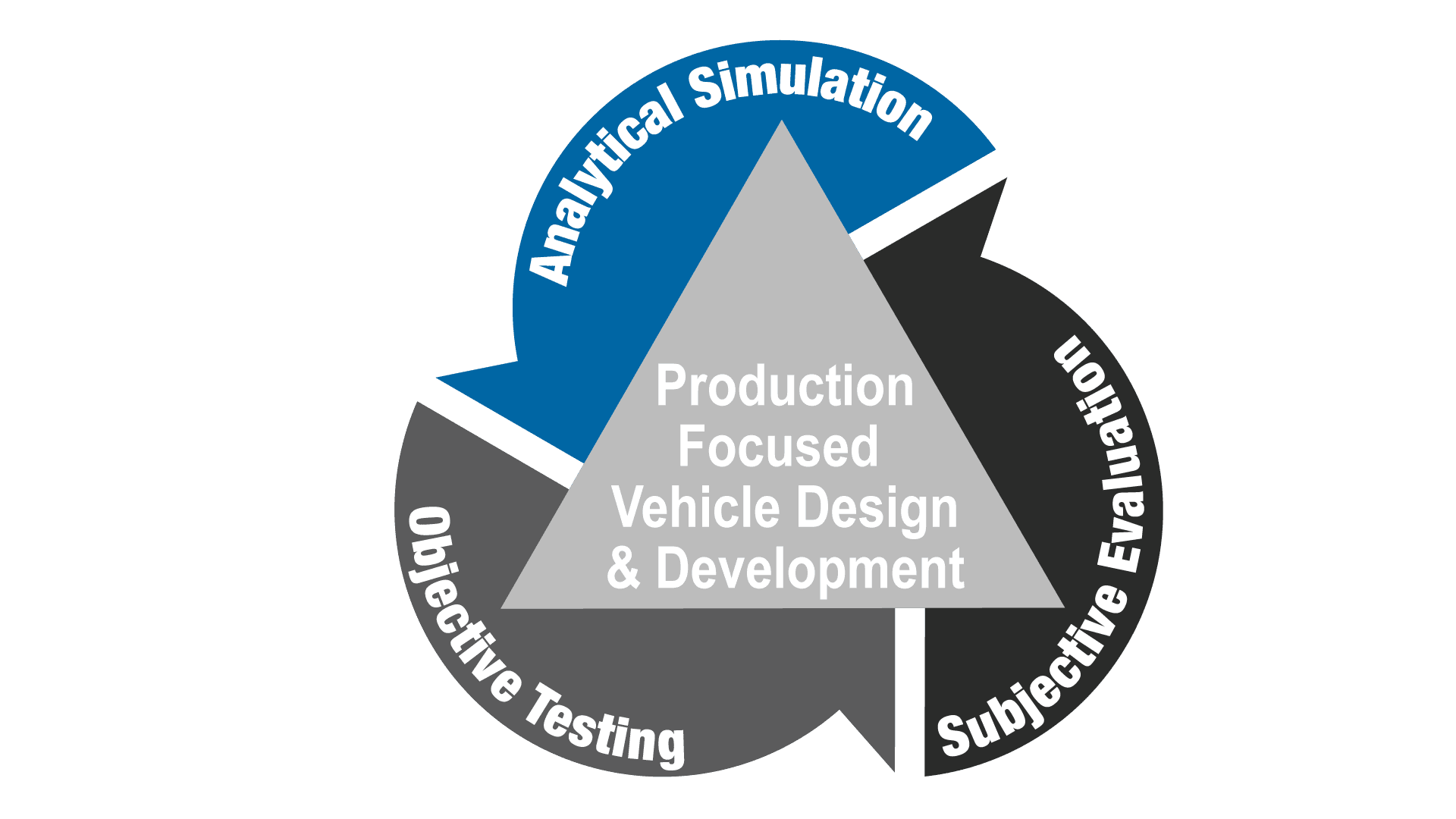 Multimatic | Analytical Simulation