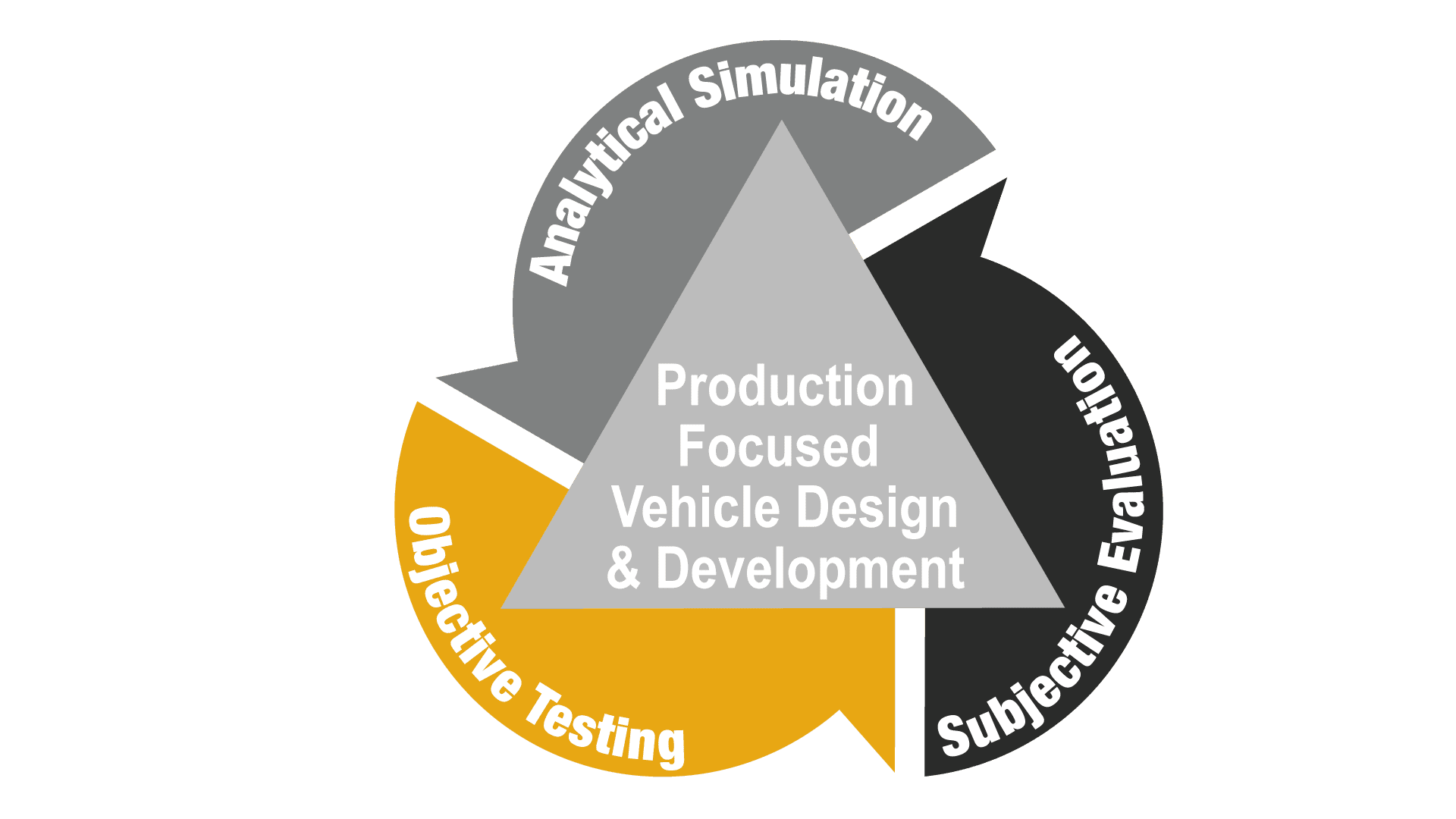Multimatic | Objective Testing